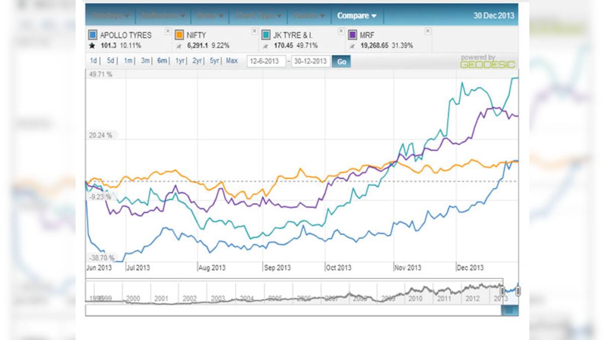 Corus syndrome: Investors are rejoicing collapse of Apollo-Cooper deal ...