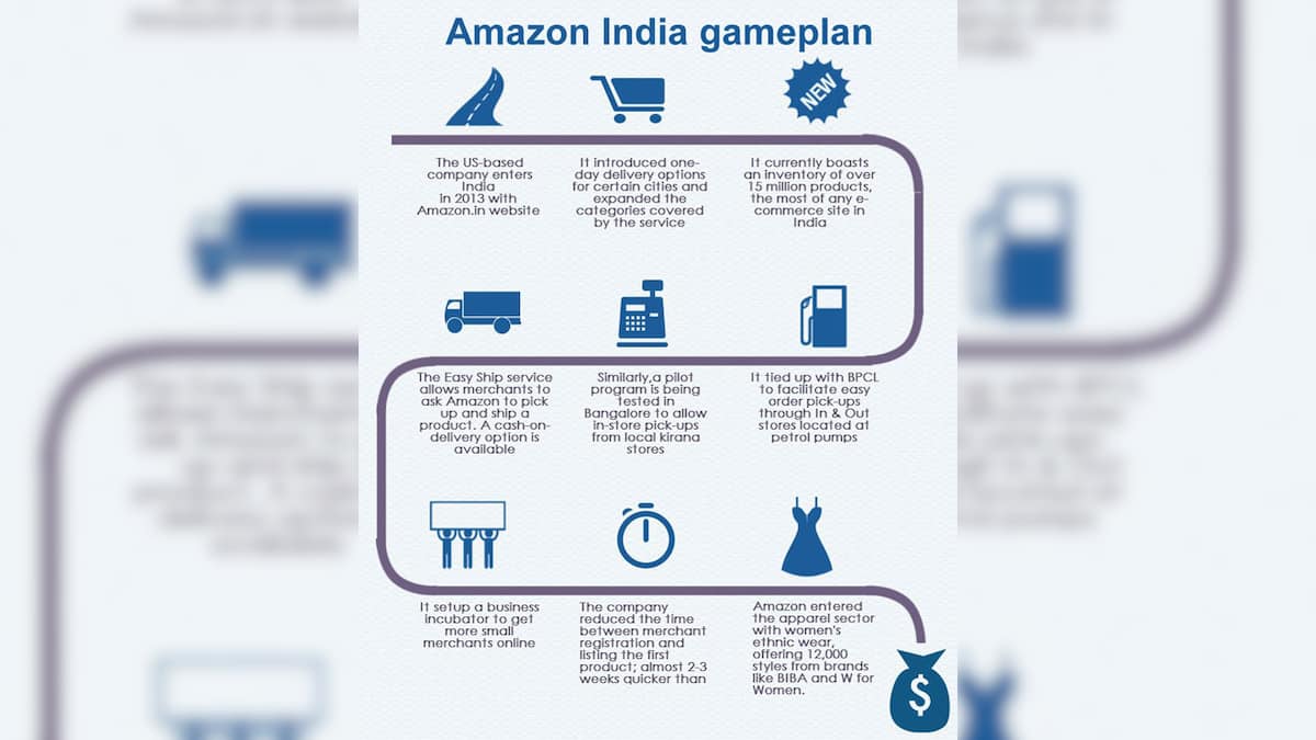 Infographic: How Amazon hopes to dominate India's e-comm market – Firstpost