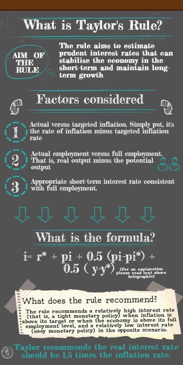 Infographic: An alternative way to set interest rates -- Taylor's Rule ...