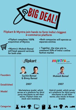 Infographic: Flipkart acquires Myntra in game-changing Indian e-comm ...
