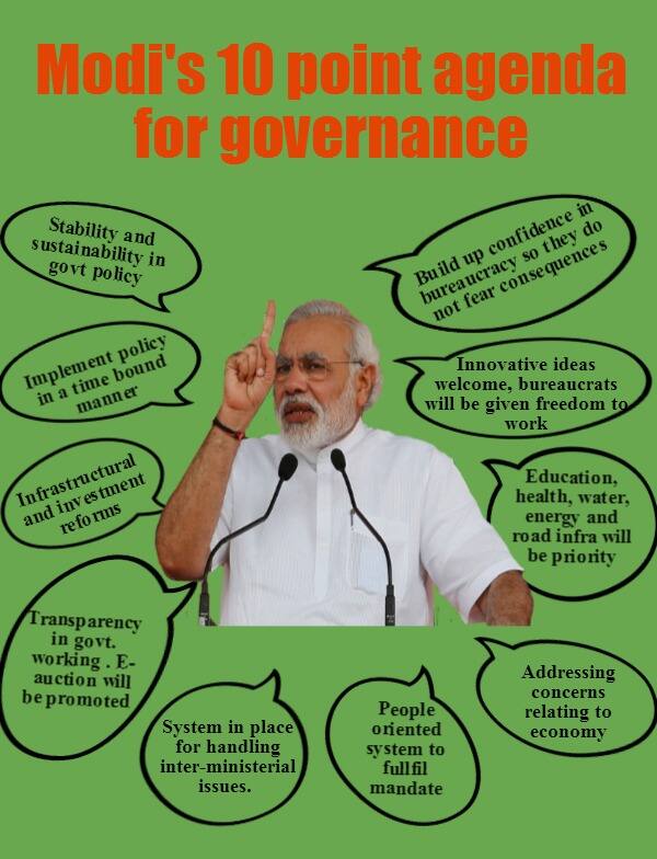 Infographic: Narendra Modi's 10 point agenda for governance – Firstpost
