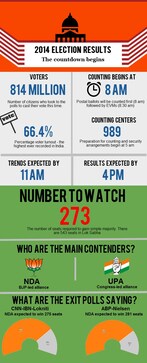 Infographic: Countdown to 2014 election results begins. Here are all ...
