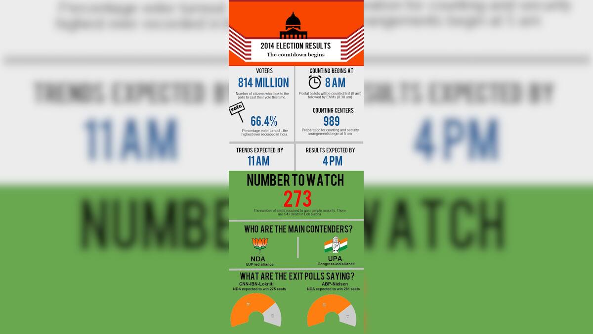 Infographic: Countdown to 2014 election results begins. Here are all ...