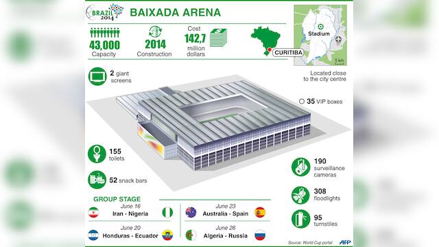 World Cup Photos: All you need to know about every stadium in Brazil ...