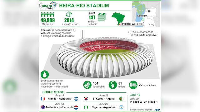 World Cup Photos: All you need to know about every stadium in Brazil ...
