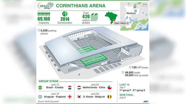 World Cup Photos: All you need to know about every stadium in Brazil ...