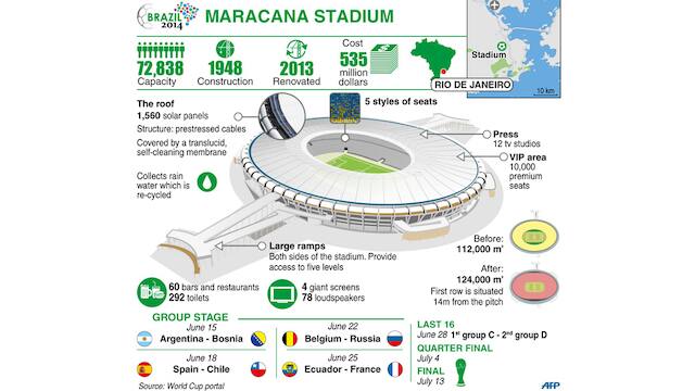 World Cup Photos: All you need to know about every stadium in Brazil ...