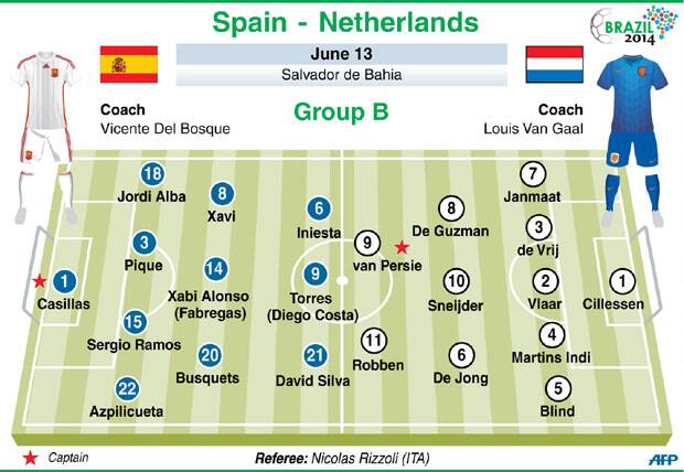 Netherlands seek redemption against Spain in repeat of 2010 final ...
