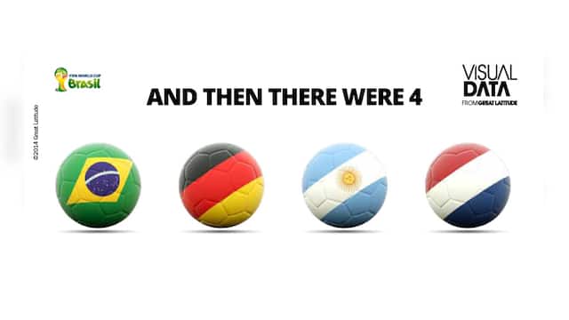 Tracing the FIFA World Cup 2014 through great infographics – Firstpost