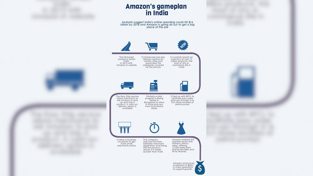 Infographic: Amazon doles out $2 bn for India; here's the journey so ...