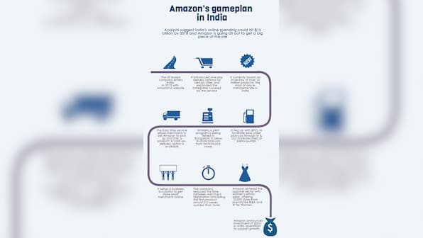 Infographic: Amazon doles out $2 bn for India; here's the journey so ...