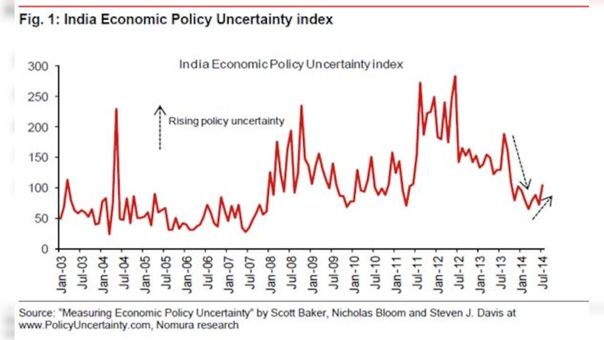 Sensex seen 30,310 by Aug 2015: Why Nomura is betting big on Modi ...