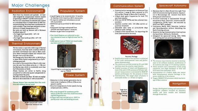 Photos: How India's Mangalyaan mission took shape – Firstpost