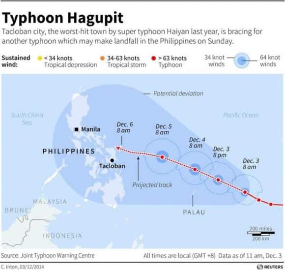 Philippines moves to calm panic-buying as typhoon bears down – Firstpost