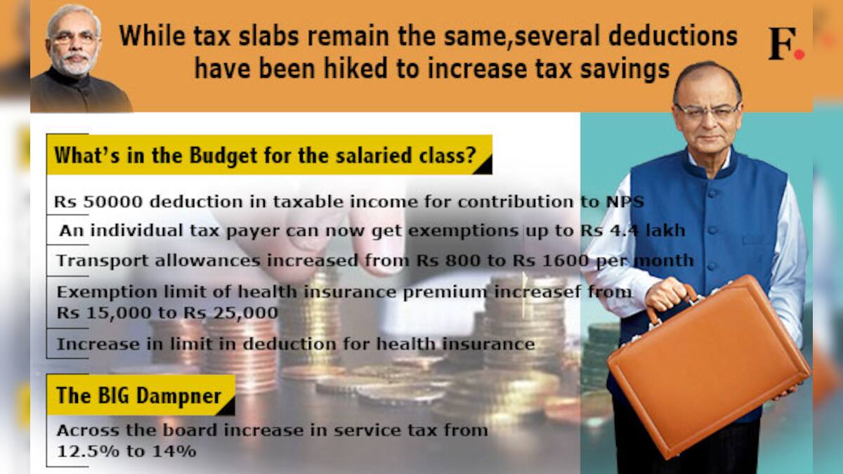 More deductions but no changes in tax slabs: What Union Budget 2015 ...