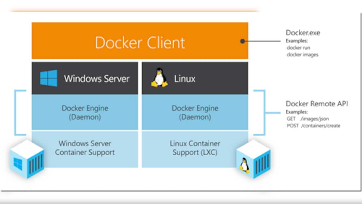 Microsoft releases first preview of Windows Server Containers with ...