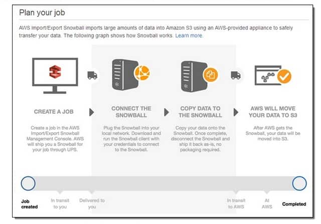 Amazon makes moving data to cloud easier with Snowball and Kinesis Firehose – Firstpost