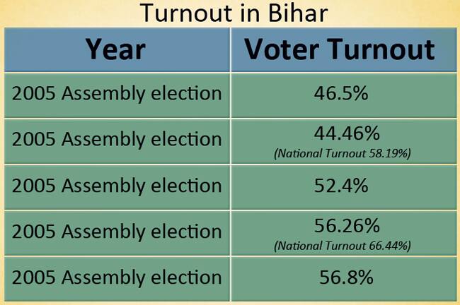 Decoding the Bihar verdict: Why all parties need to recalibrate their ...