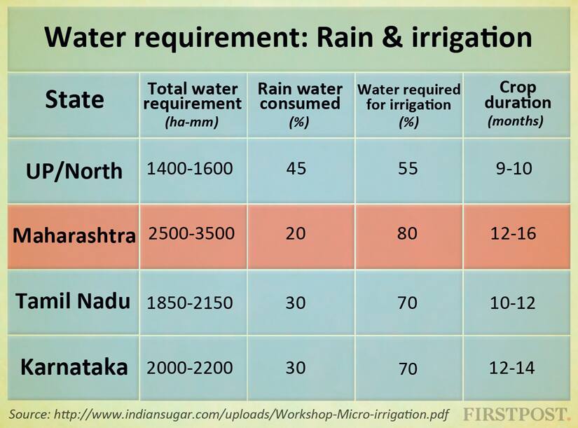 Marathwada's drought: Region is parched, impoverished and desperate ...