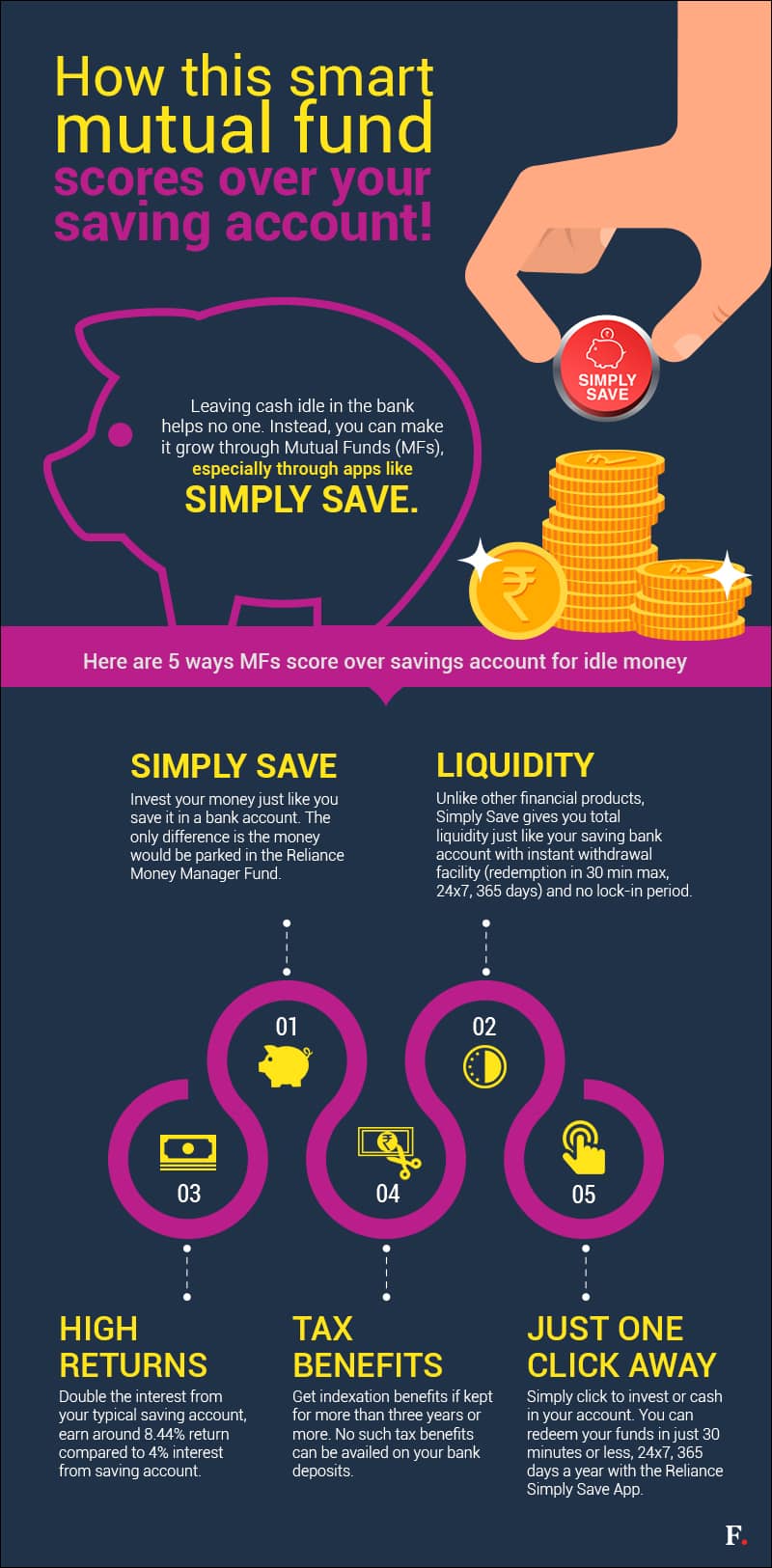 Why mutual fund is smarter and better than your saving account - Firstpost