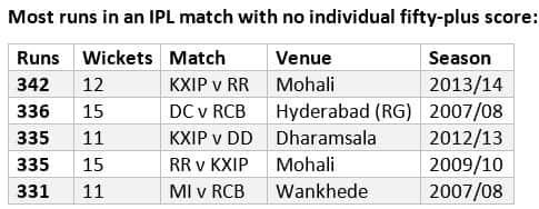 IPL 2017 stats preview: From RCB's victory margins to KKR's success ...