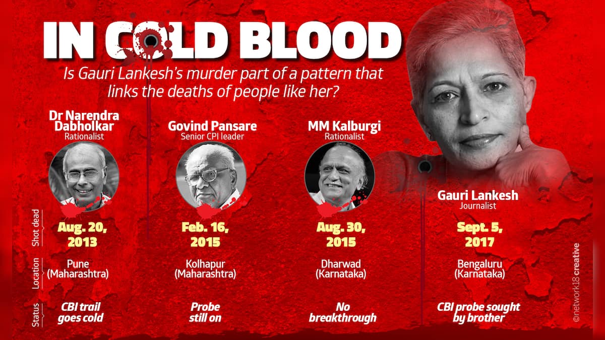 Gauri Lankesh murder was worryingly similar to Govind Pansare, Narendra ...