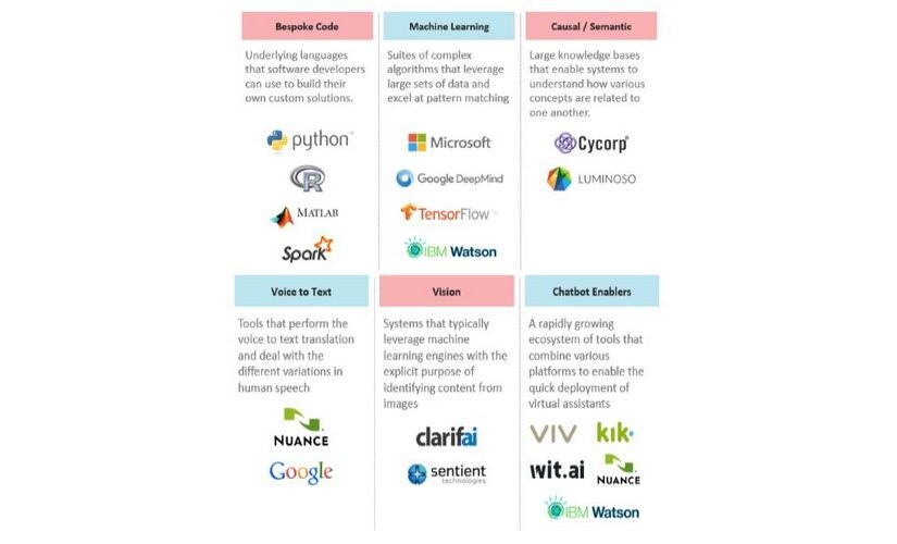 Leveraging artificial intelligence to make e-commerce platforms more ... Leveraging artificial intelligence to make e-commerce platforms more ...