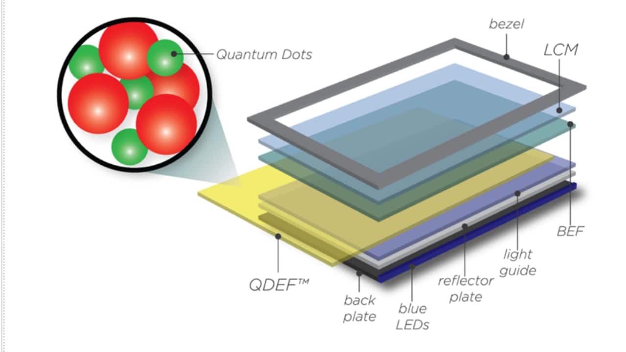 Mobiles and laptops may soon sport a new nanotech display device-Tech ...
