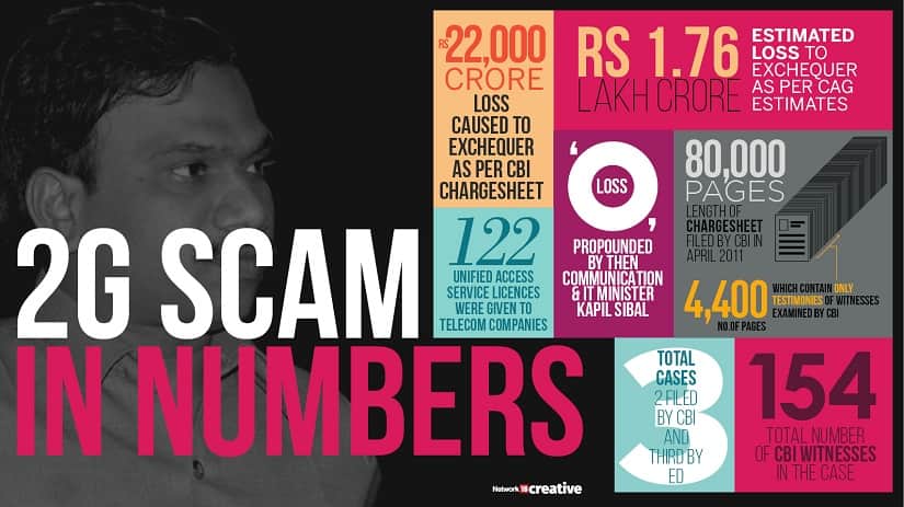 2G scam judgment: What was the scam? Detailed account of modus operandi ...