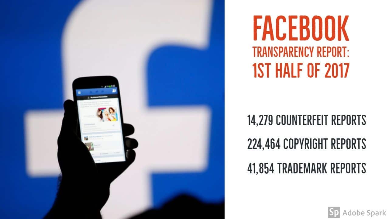 Facebook removed nearly 3 million posts following complaints of ...