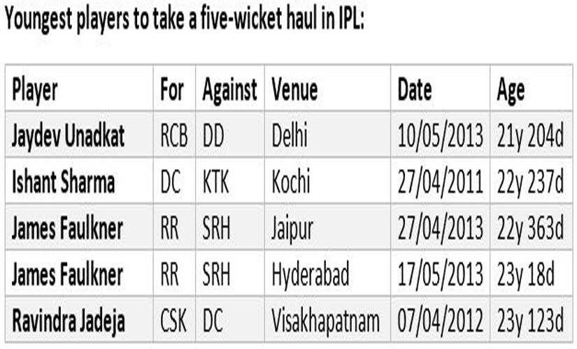 IPL 2018 stats preview: From MS Dhoni's varied feats to Chris Gayle’s ...