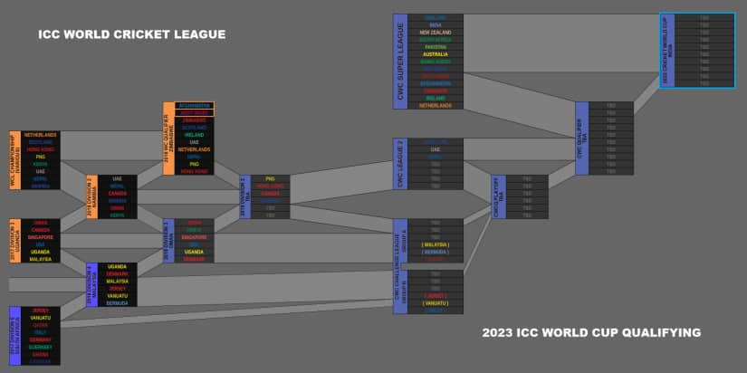 ICC's new competition structure guarantees more international exposure ...