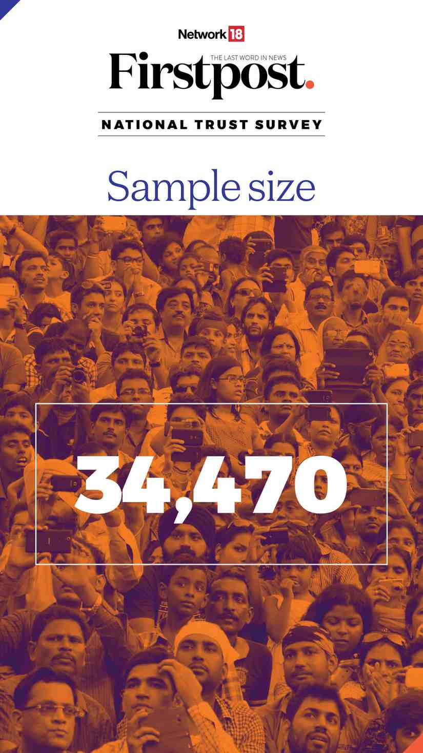 Firstpost-Ipsos National Trust Survey 2019: A look at methodology ...