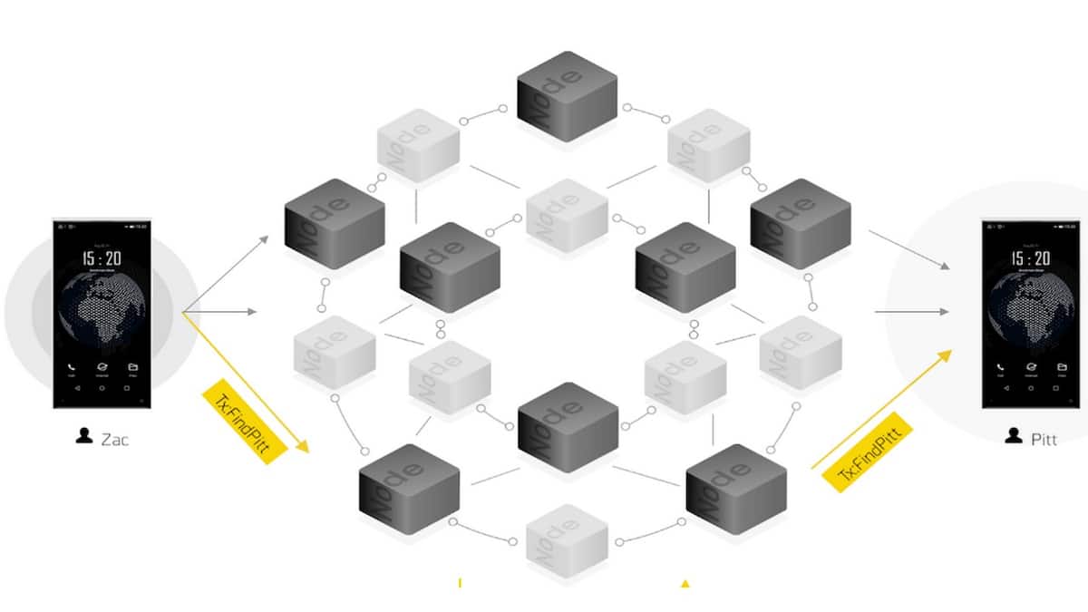 Blockchains vs Traditional databases: Understanding the difference between the two – Firstpost