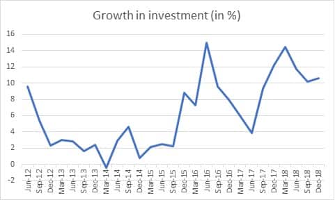 GDP data says investment scenario is improving, but economic indicators ...