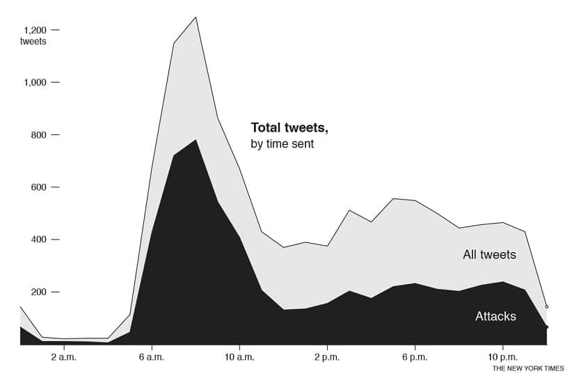 Donald Trump reshaped the face of the US presidency in over 11,000 ...