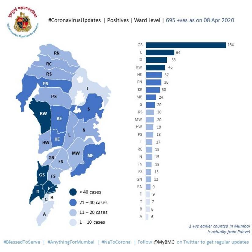 Coronavirus Outbreak: Containment zones rise to 381 in Mumbai ...