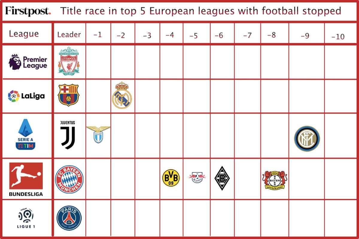 Uefa Champions League Table 2018 To 2019 | Cabinets Matttroy