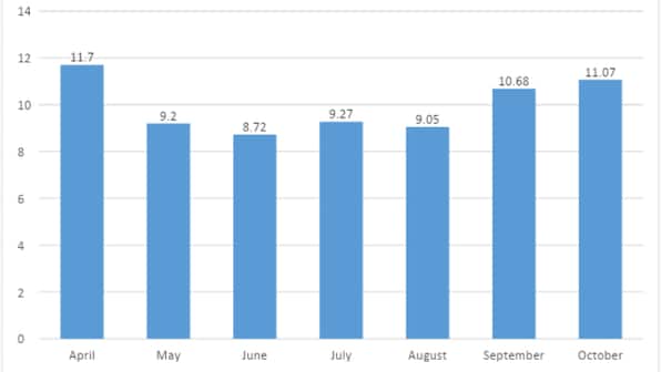World Statistics Day: History and significance of this global day ...