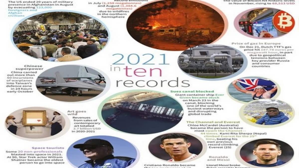 From sizzling temperatures to pensioners in space, a look back at 2021 ...