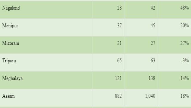 July GST collections recorded at Rs 1.49 trillion; check monthly trends ...