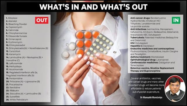 Four anti-cancer drugs in, antacid Ranitidine dropped: Your guide to ...