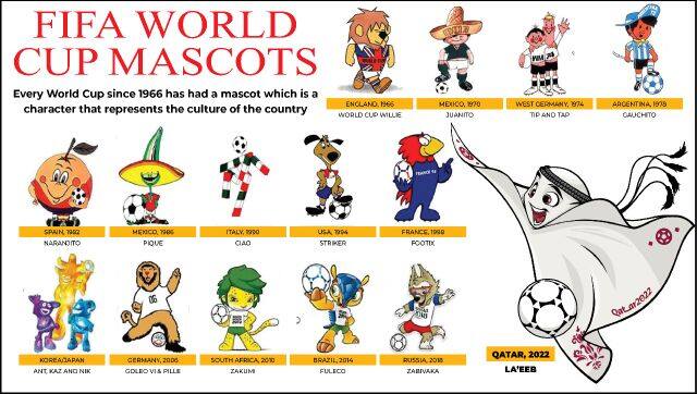 FIFA World Cup 2022 From La eeb To Willie A History Of Mascots At The