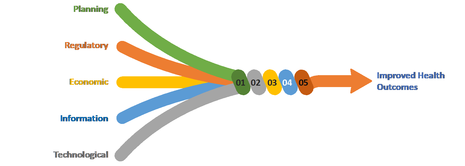Climate Justice For All By All Multi Sectoral Framework For Optimal Public Health Outcomes