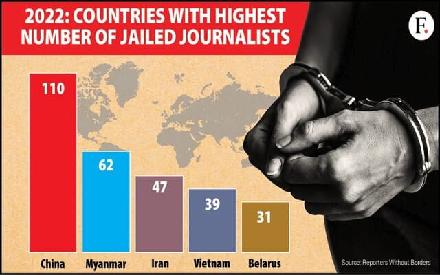 China tops the list of countries with highest number of jailed ...