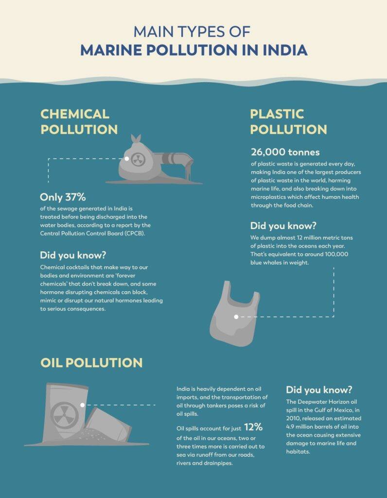 Circular economy approach to counter marine pollution