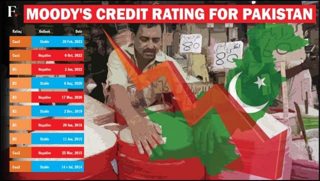 Moody’s slashes Pakistan’s credit rating to its lowest in 30 years: How this worsens the debt ...