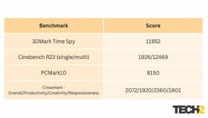 Lenovo Legion 7i Gen 7 Gaming Laptop Review: Going berserk with a ...