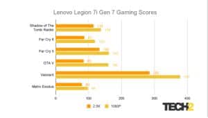 Lenovo Legion 7i Gen 7 Gaming Laptop Review: Going berserk with a ...