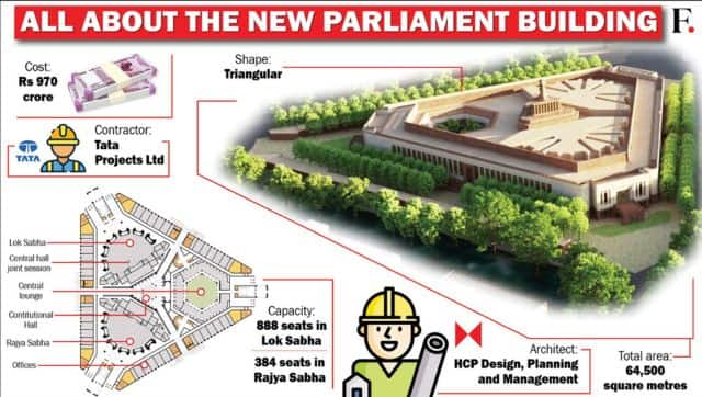 Hands of Gold: PM Modi to honour 60,000 workers who built new ...